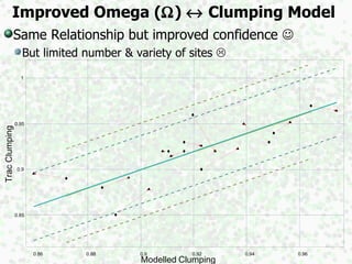 Relationships between forest structure measurements | PPT | Weather ...