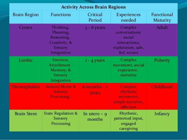 DeCoteau Trauma-informed Care - Relationships Matter
