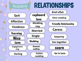 Relationships Vocabulary part 1 | PPT