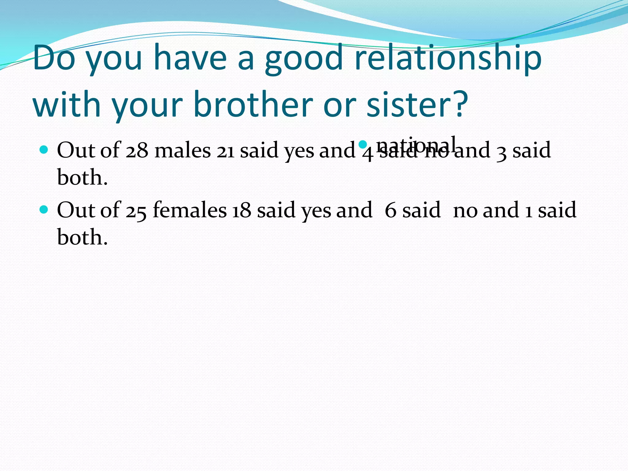 Relationship survey | PPT