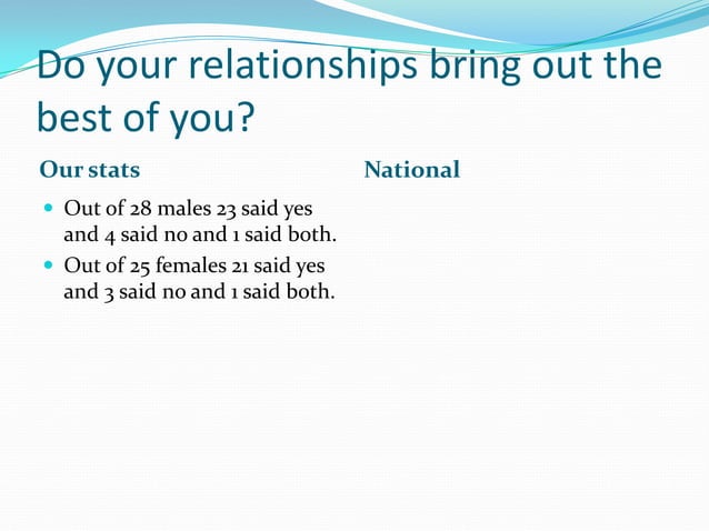 Relationship survey | PPT