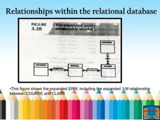 Relationships within the relational database | PPTX | Databases ...