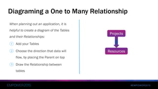Relationship Therapy: Deeper Connections for your QuickBase Apps | PPT