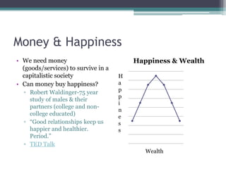 Psychology to Money | PPTX