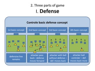 Relationship training with the style of play | PPTX