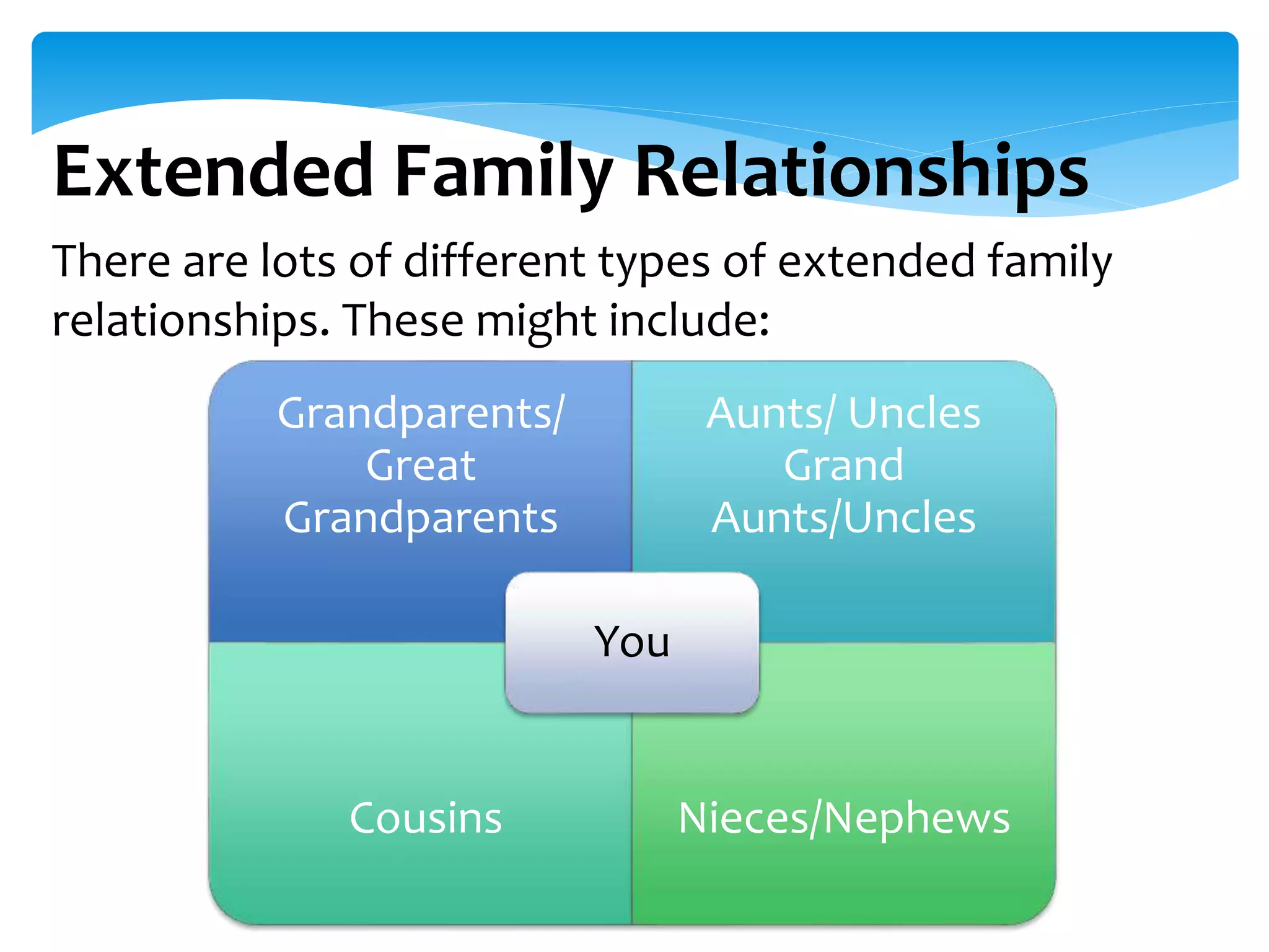 Relationship types | PPTX