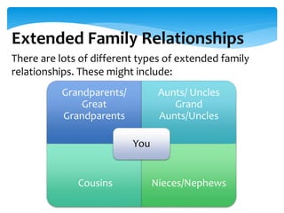 Relationship types | PPTX