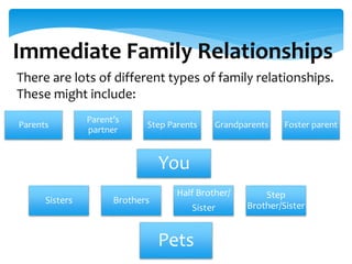 Relationship types | PPT