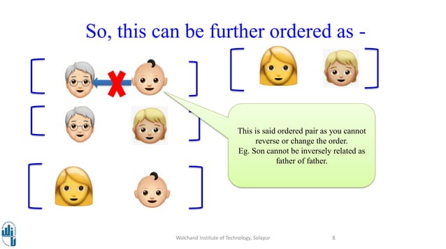 Relations in Discrete Mathematical Structures | PDF | Technology ...