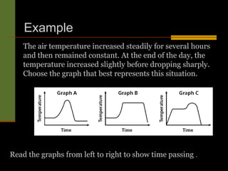 Relation Slides.ppt data structure slides for explained process | PPT