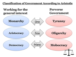 RelationsofPoliticalSciencewithotherSocialSciences.pptx | Free Download