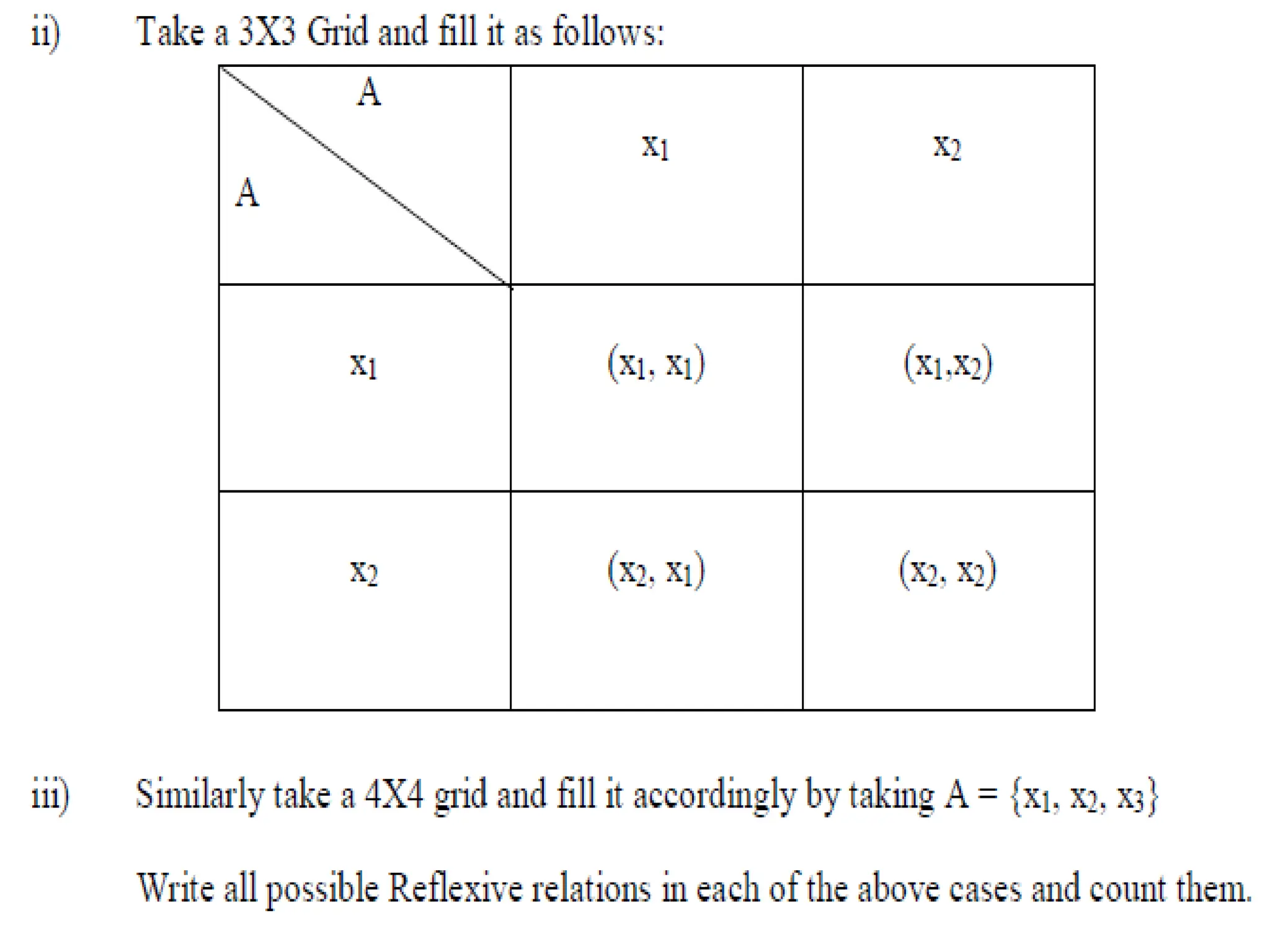 setRelation&functions_class_xii ppt.pptx