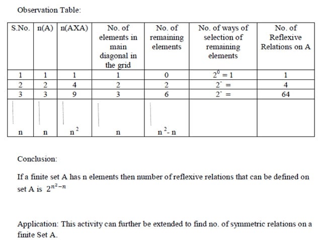 setRelation&functions_class_xii ppt.pptx