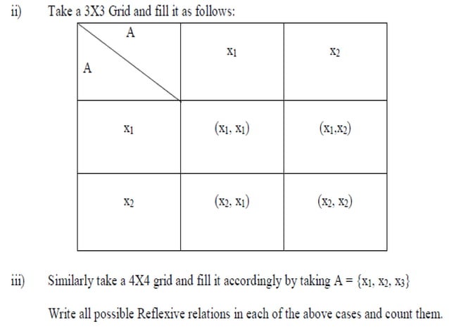 setRelation&functions_class_xii ppt.pptx