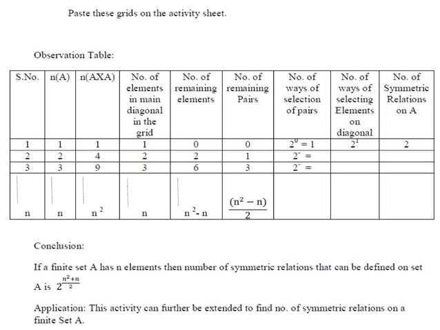 setRelation&functions_class_xii ppt.pptx