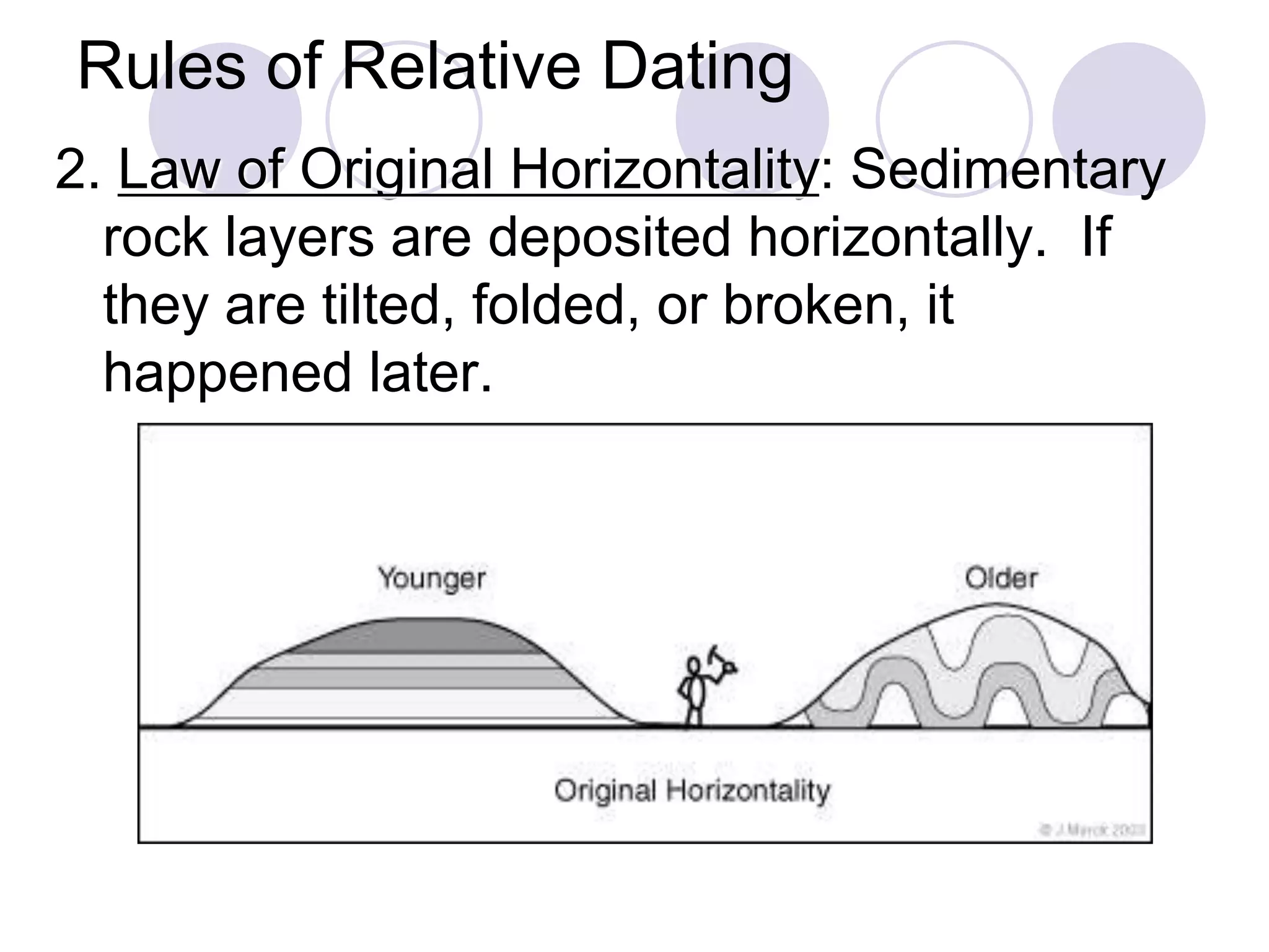 relative-and-absolute-dating_earth-science.pptx