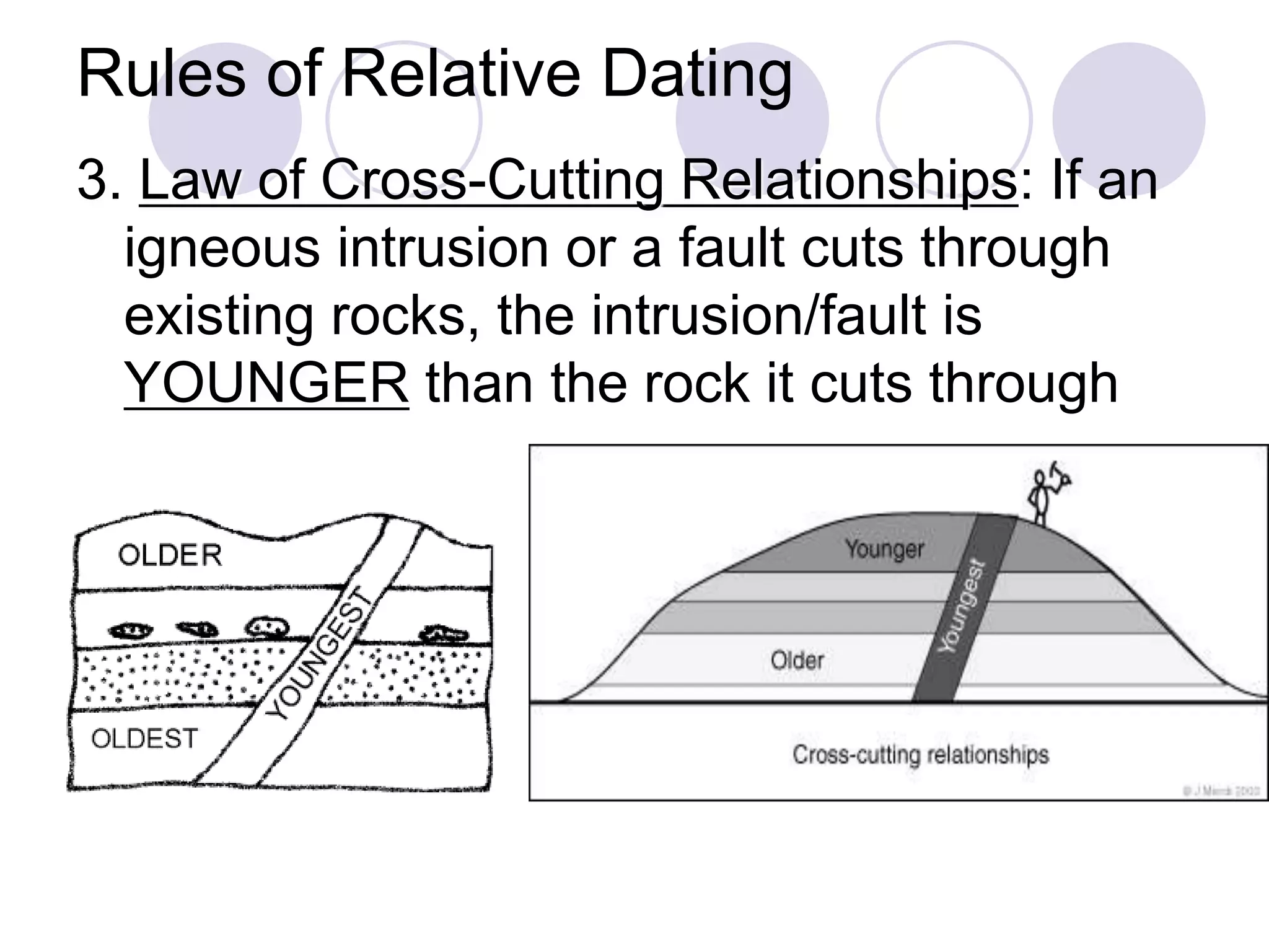 relative-and-absolute-dating_earth-science.pptx