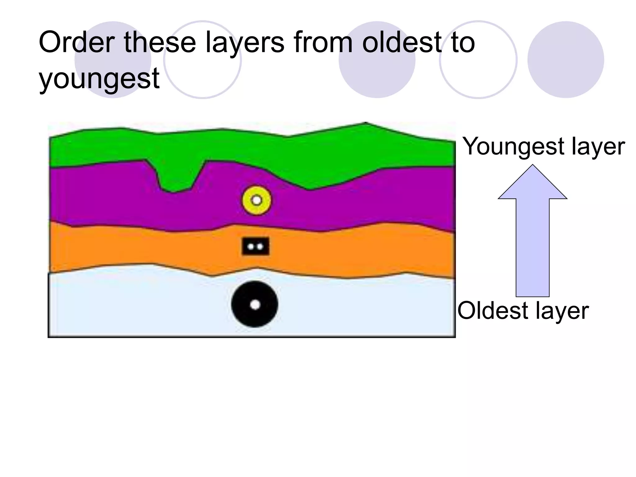 relative-and-absolute-dating_earth-science.pptx