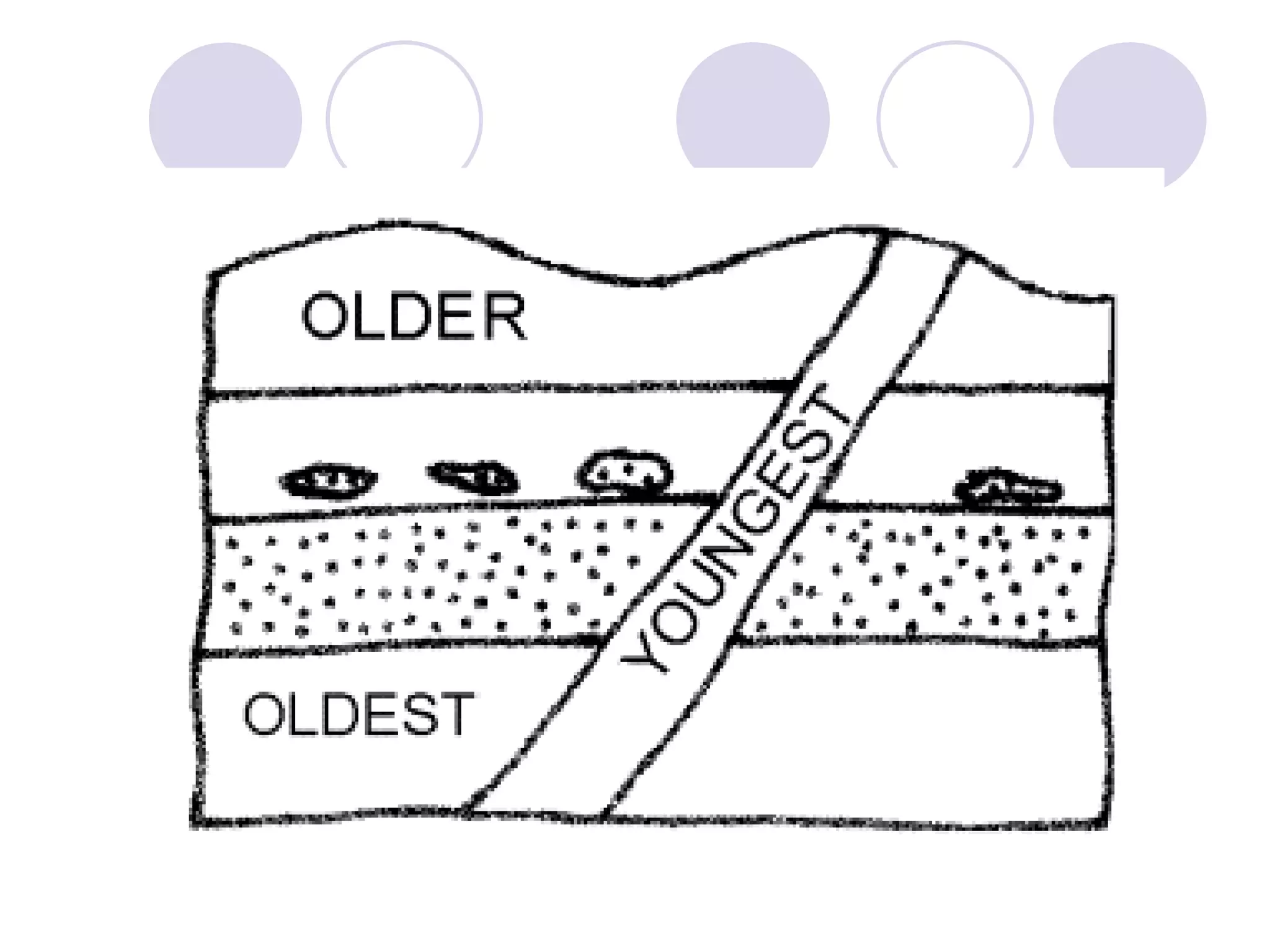 relative-and-absolute-dating_earth-science.pptx