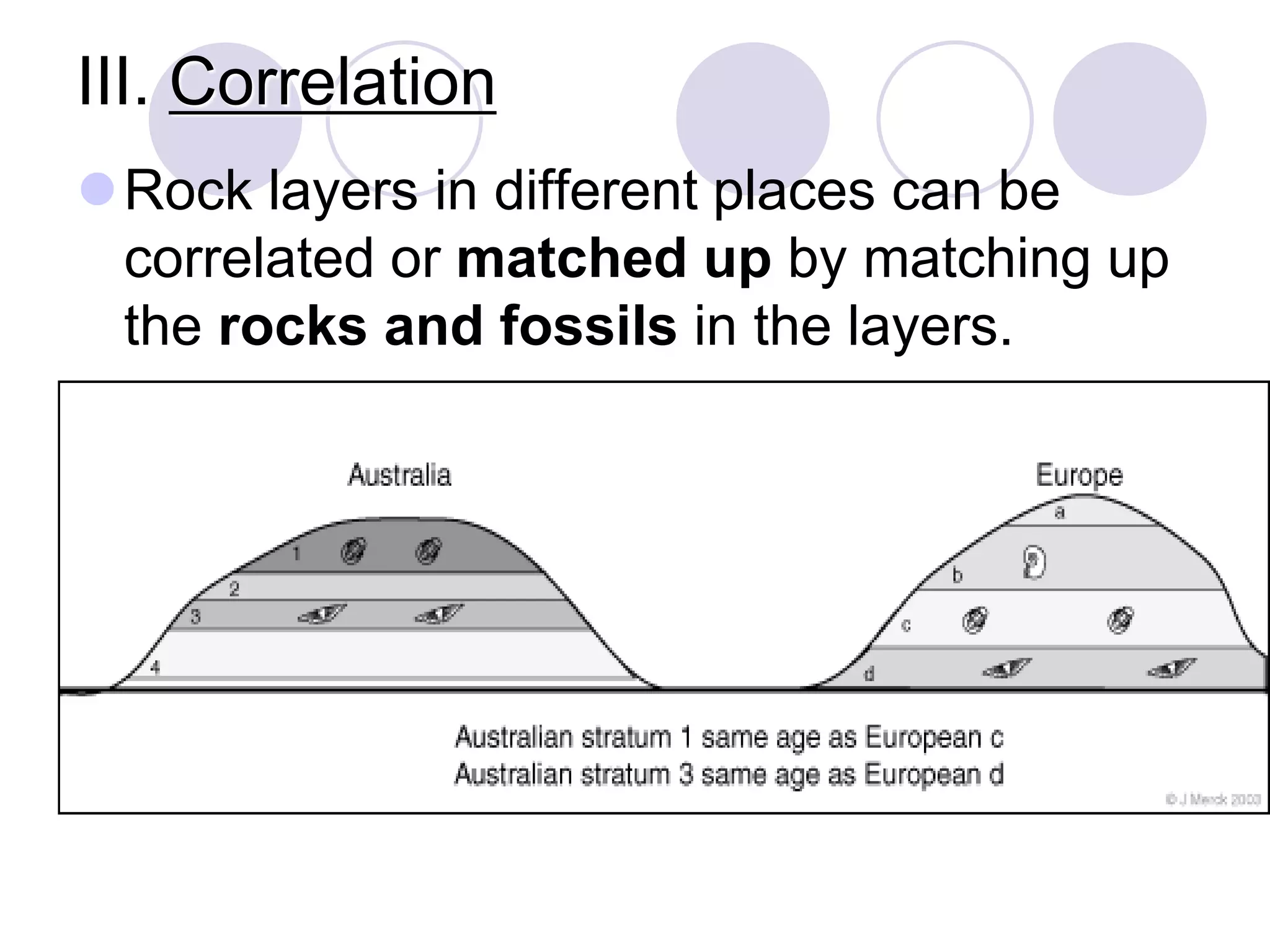 relative-and-absolute-dating_earth-science.pptx