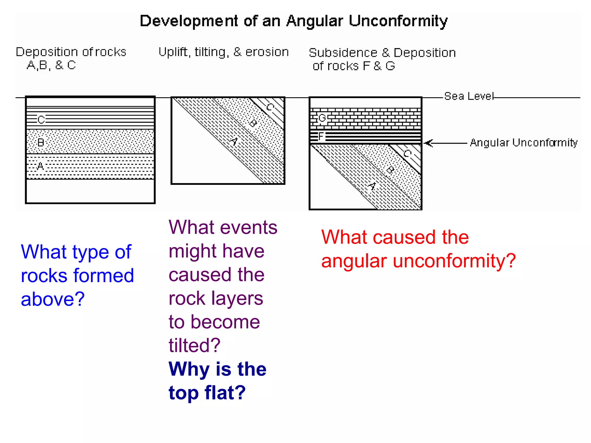 relative-and-absolute-dating_earth-science.pptx