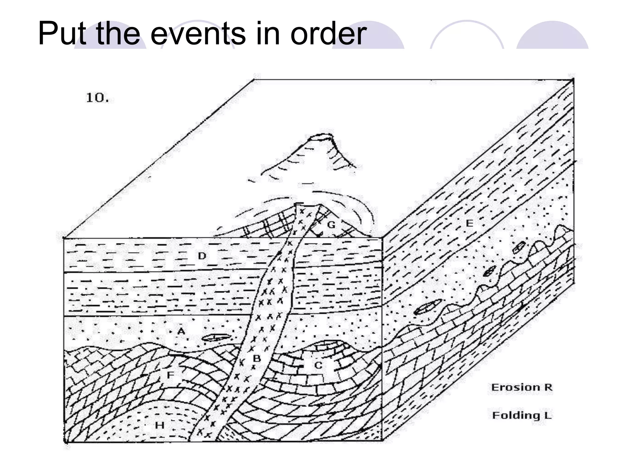 relative-and-absolute-dating_earth-science.pptx