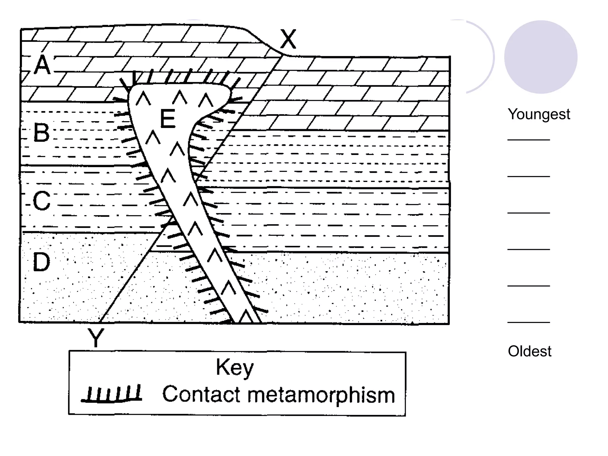 relative-and-absolute-dating_earth-science.pptx