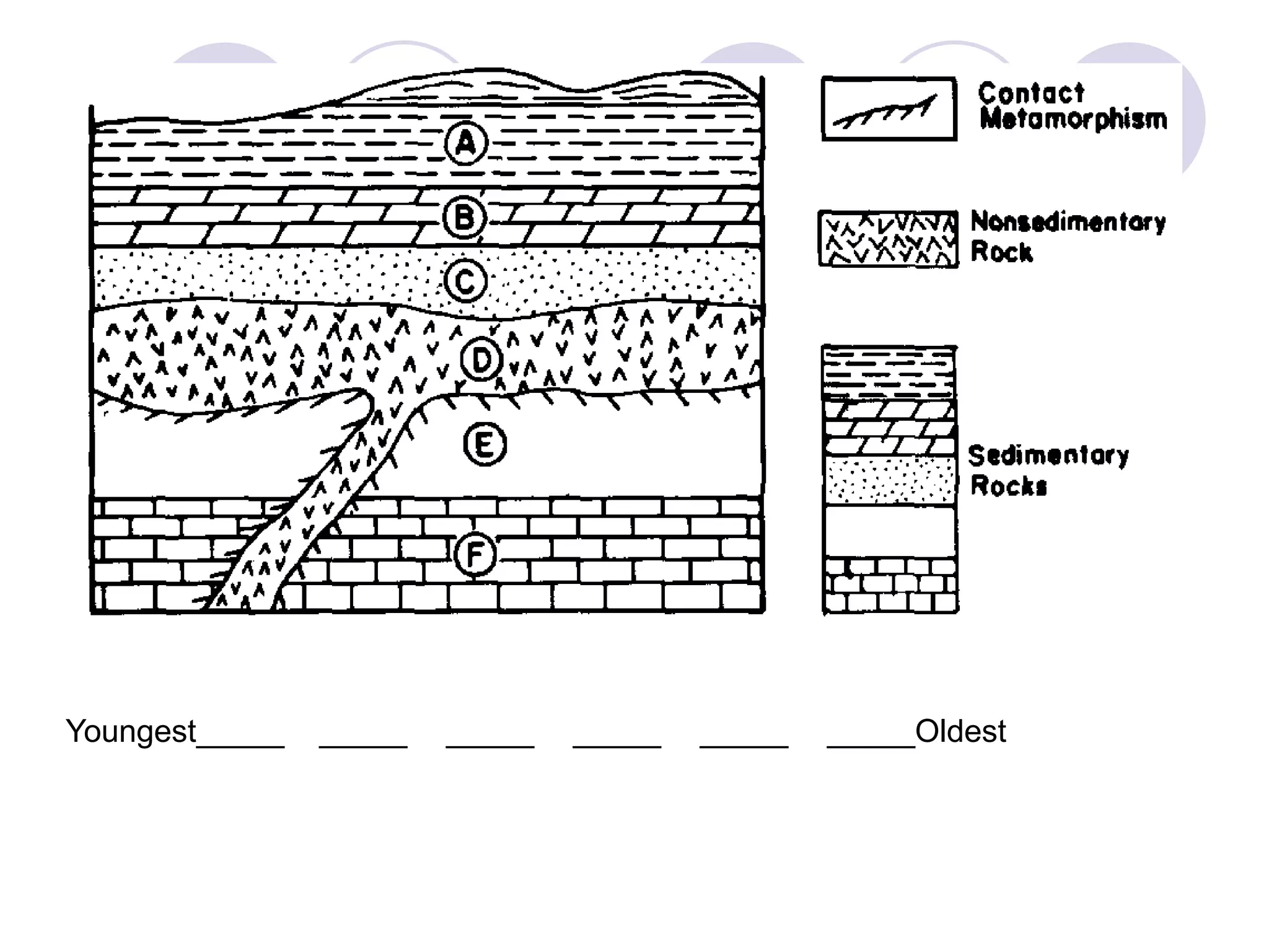 relative-and-absolute-dating_earth-science.pptx