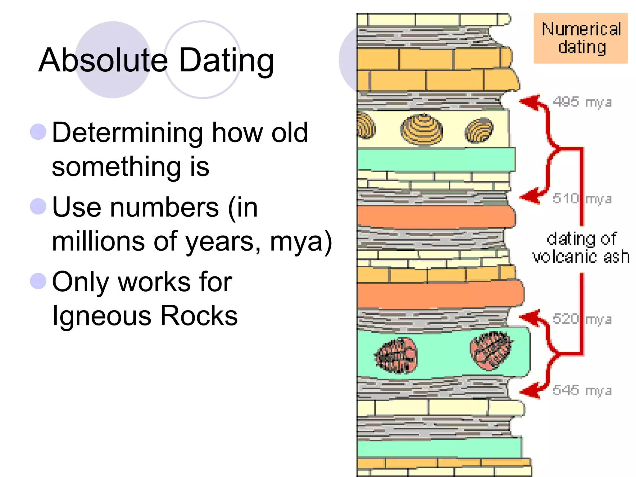 relative-and-absolute-dating_earth-science.pptx