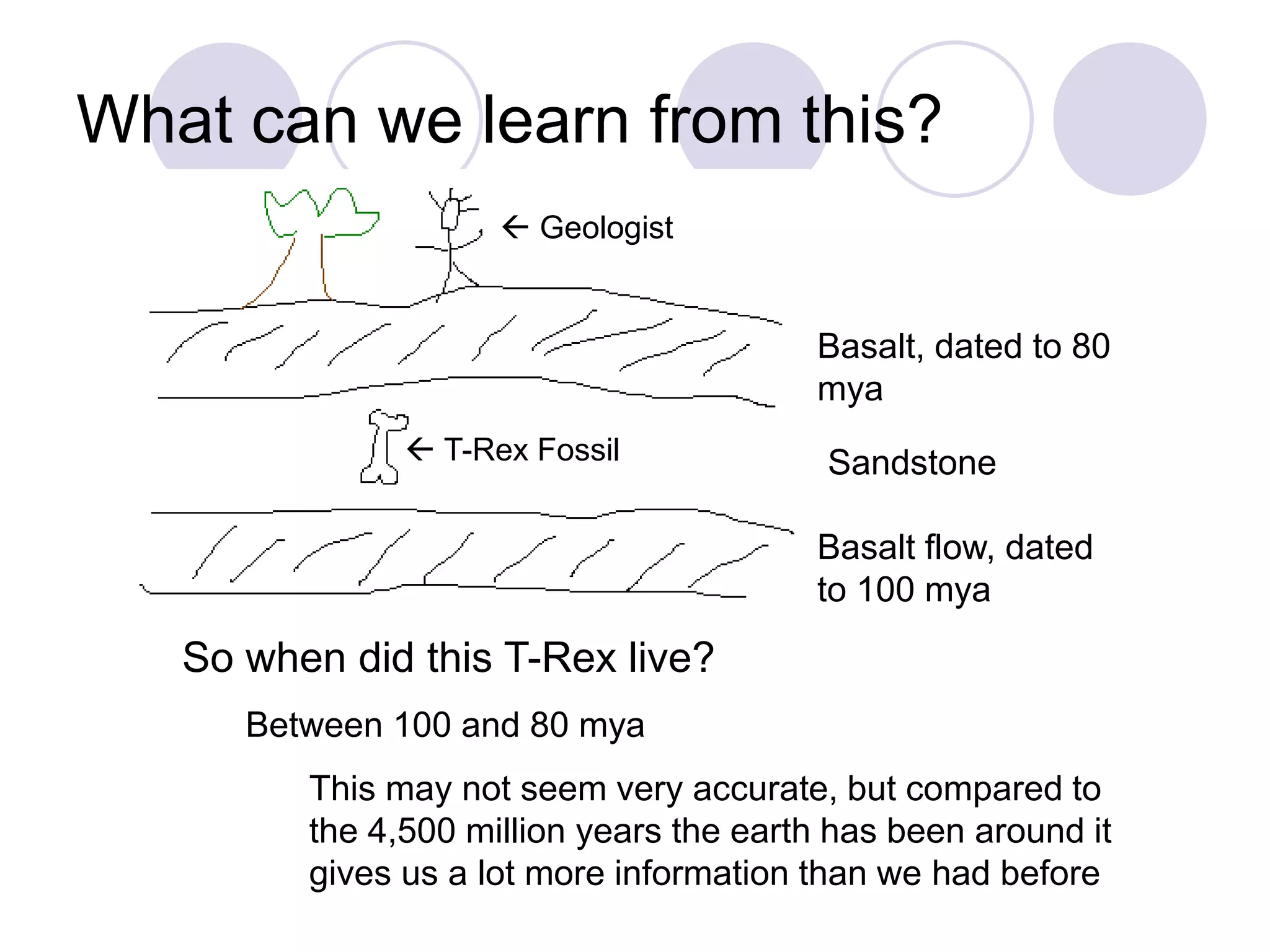 relative-and-absolute-dating_earth-science.pptx