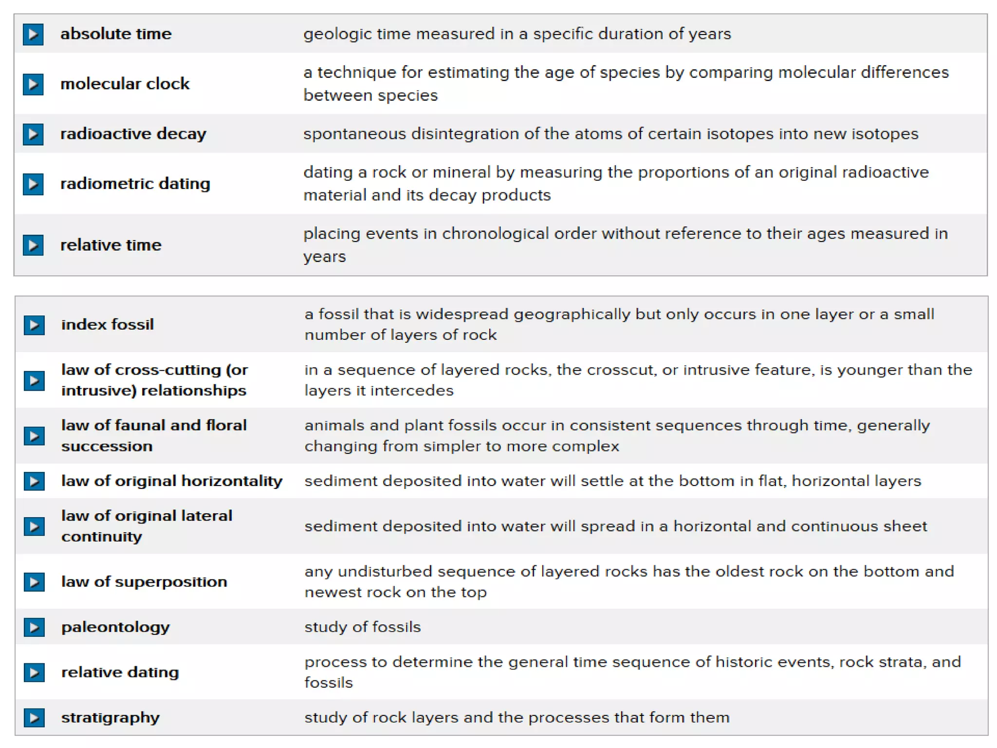 relative-and-absolute-dating_earth-science.pptx