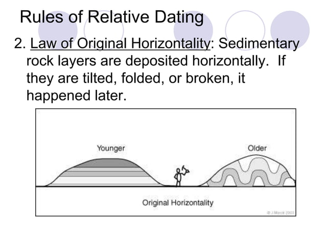 relative-and-absolute-dating_earth-science.pptx
