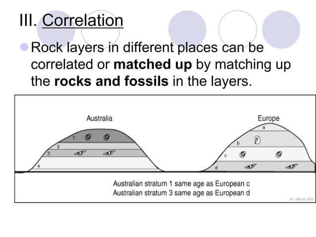 relative-and-absolute-dating_earth-science.pptx