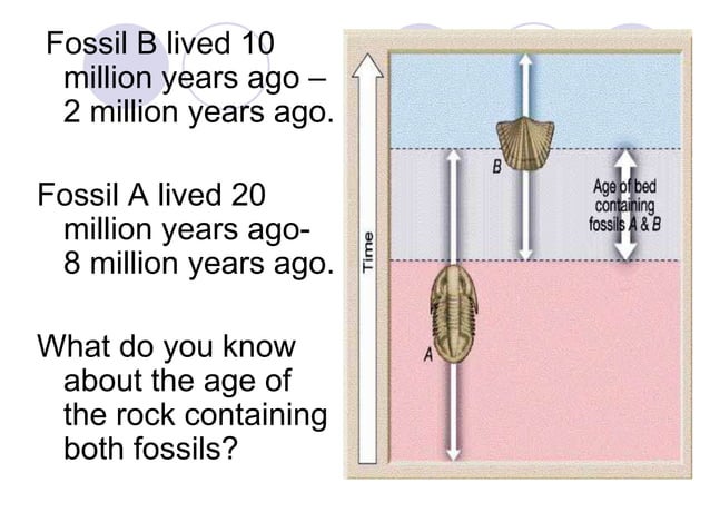 relative-and-absolute-dating_earth-science.pptx