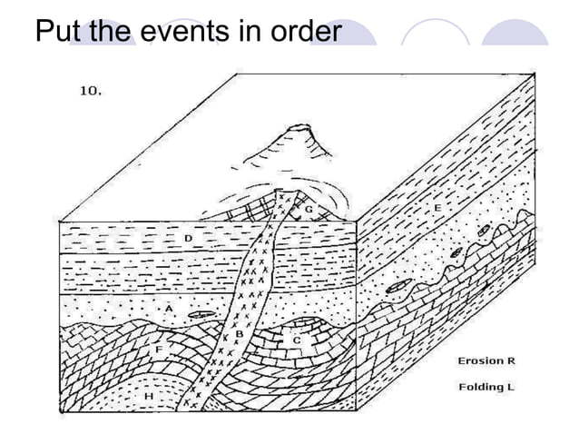 relative-and-absolute-dating_earth-science.pptx