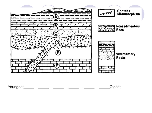relative-and-absolute-dating_earth-science.pptx