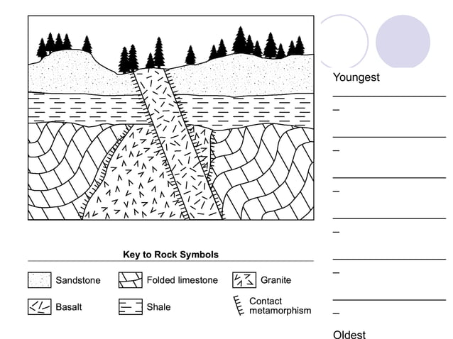 relative-and-absolute-dating_earth-science.pptx
