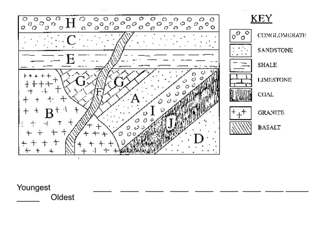 relative-and-absolute-dating_earth-science.pptx