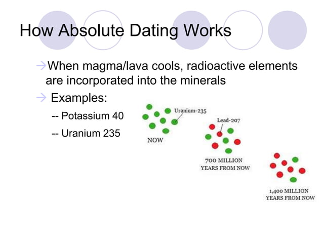 relative-and-absolute-dating_earth-science.pptx