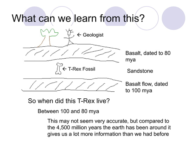 relative-and-absolute-dating_earth-science.pptx