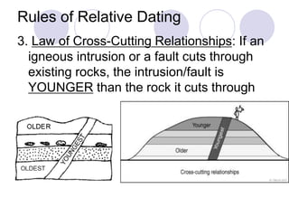 relative-and-absolute-dating_earth-science (1).pptx