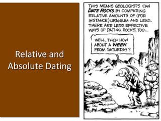 relative-and-absolute-dating_earth-science (1).pptx