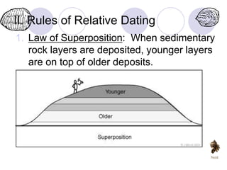 relative-and-absolute-dating_earth-science (1).pptx