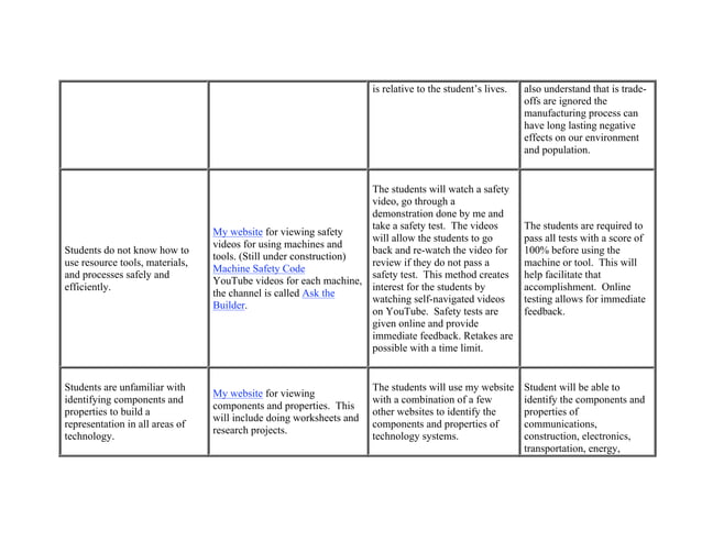 Relative advantage chart | PPT