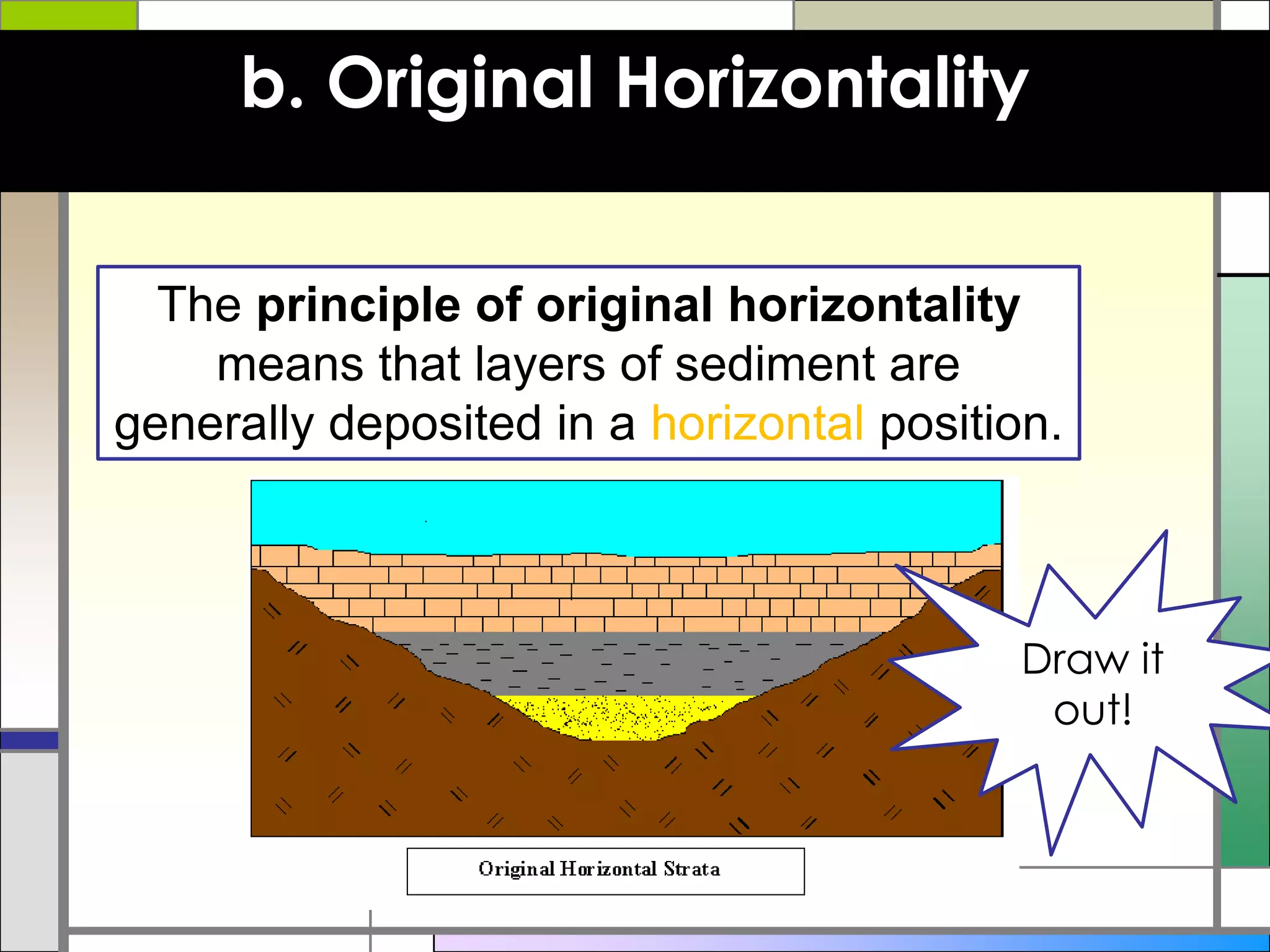 Relative and absolute dating | PPTX