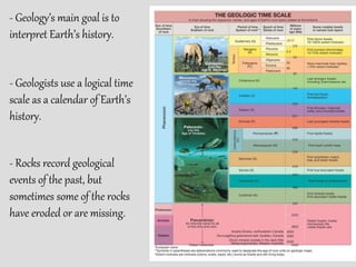 Relative and absolute_dating | PPTX