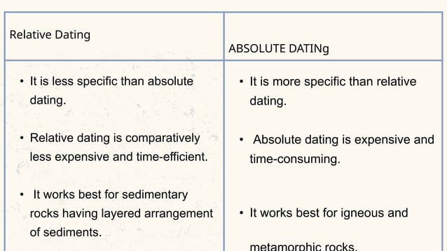 RELATIVE AND ABSOLUTE DATING .dcamcadjcdshxcascdvdpptx | PPT
