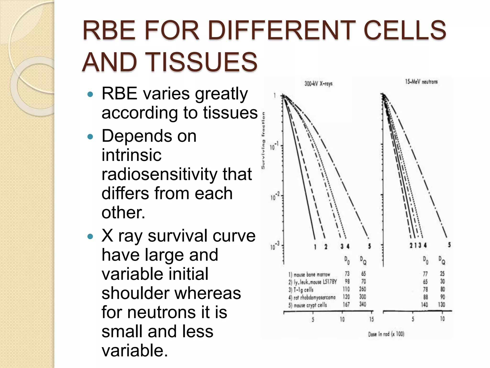 Relative biological effectiveness | PPTX