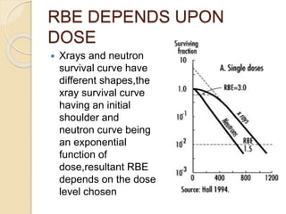 Relative biological effectiveness | PPTX