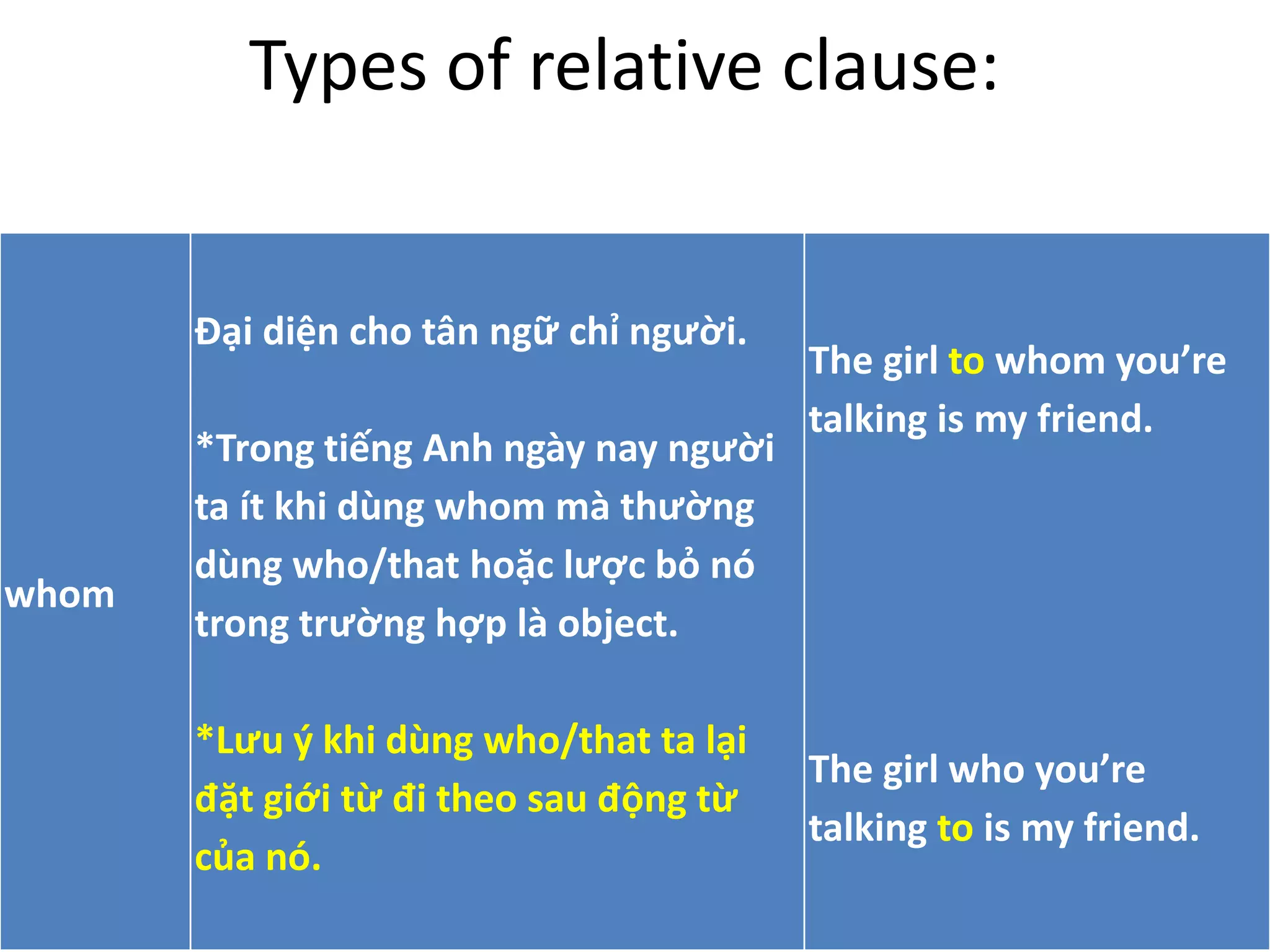 AV2 - Relative clause | PPTX